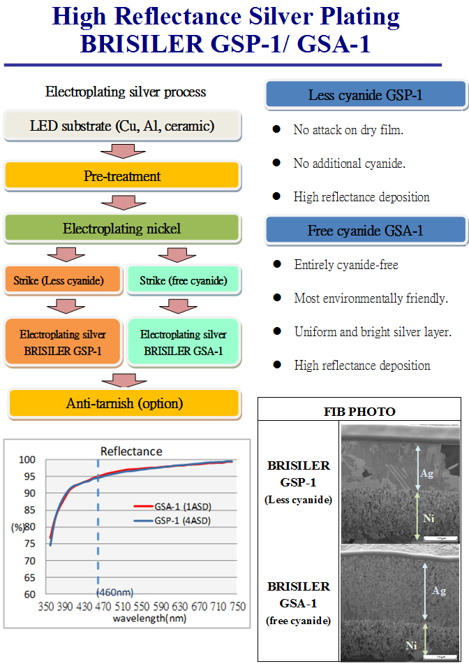 台灣上村股份有限公司-產品製程