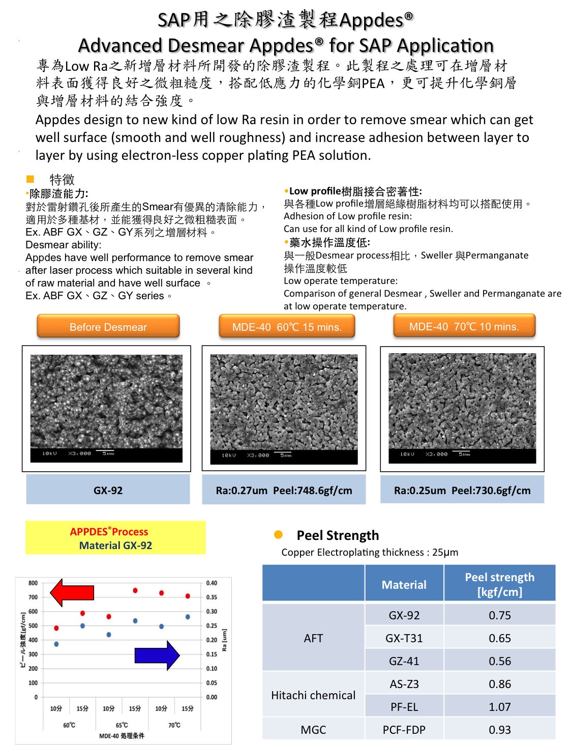 台灣上村股份有限公司-產品製程